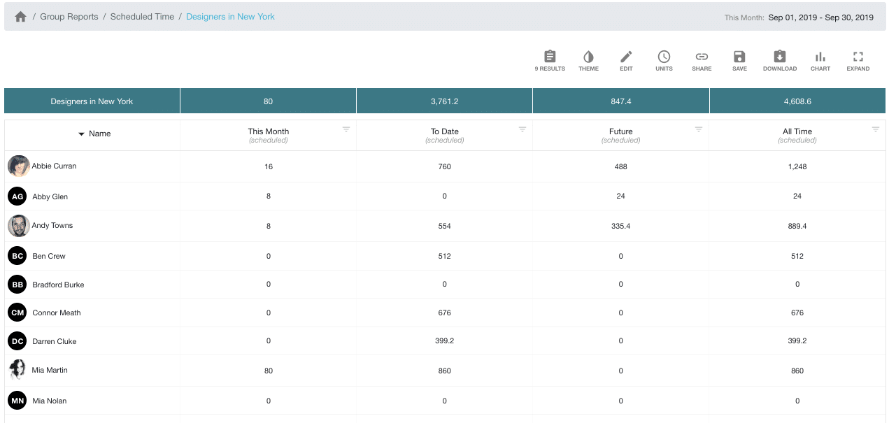 Group Reports in Hub Planner - Hub Planner Knowledge Base